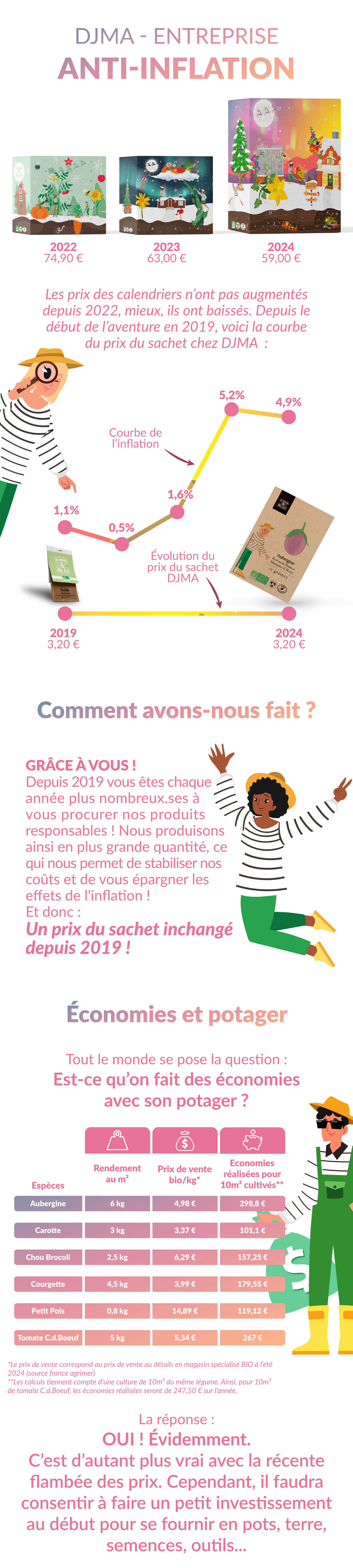 Calendrier de l'avent spécial potager extraordinaire - Ulule