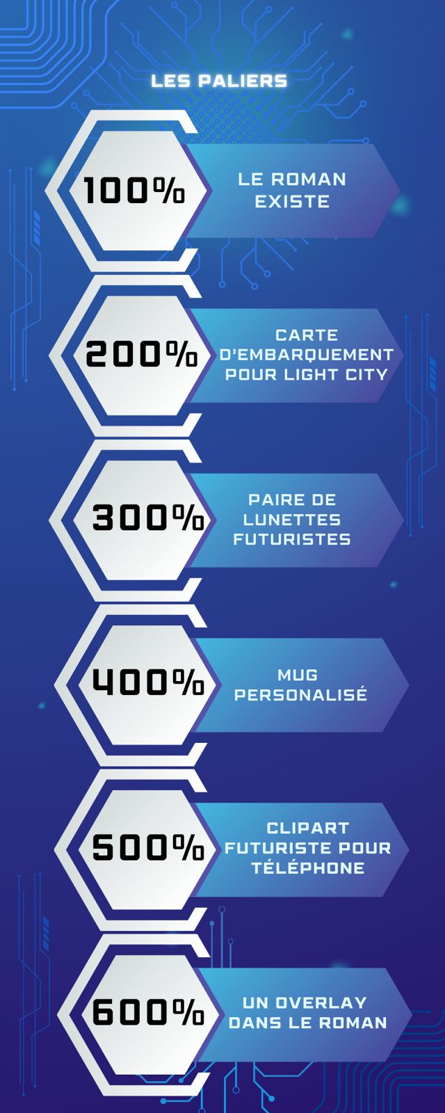 SAFE SOCIETY Tome 2 : RENAISSANCE - Ulule