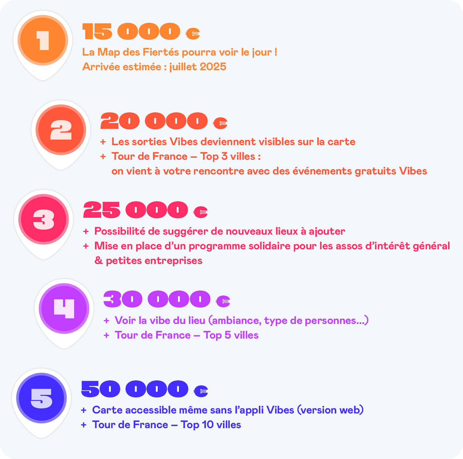 Aide Vibes à créer la Map des Fiertés 🌈 - Ulule