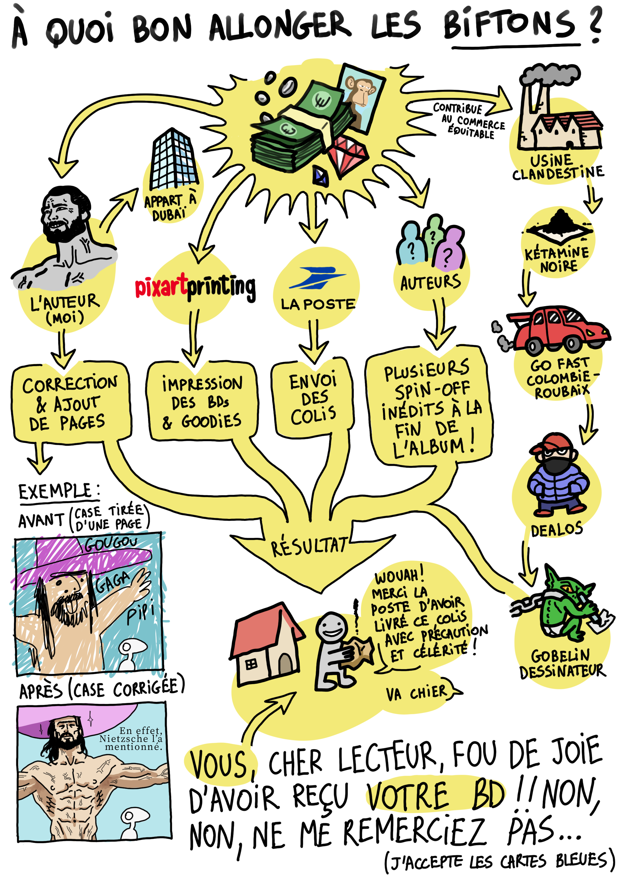 Petite Merde dans le monde de la Guerre : tome 1 - Ulule