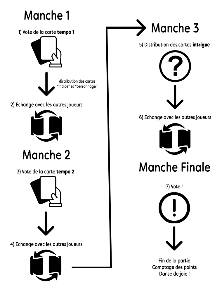 Bas les masques ! - Ulule