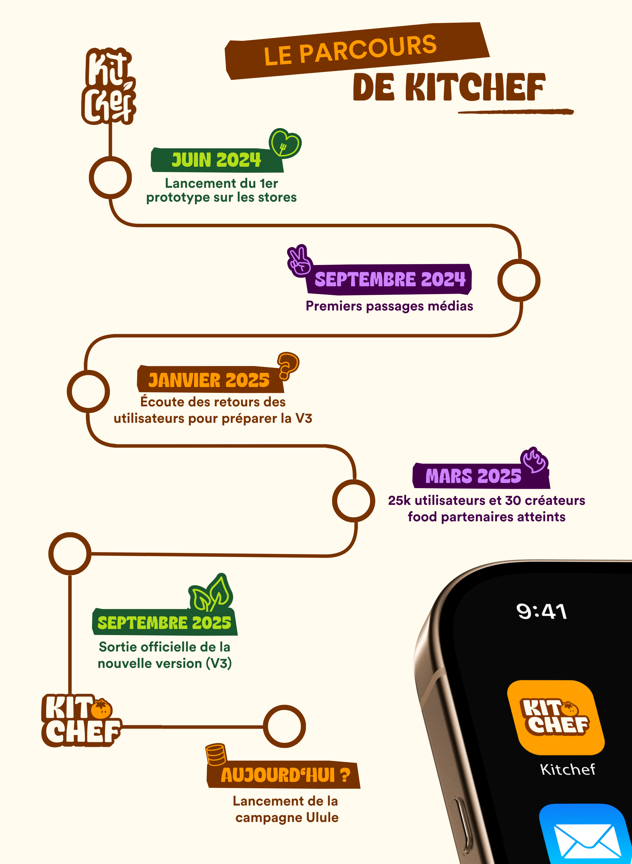 J-1 !! L'appli de cuisine inspirée des réseaux sociaux - Ulule