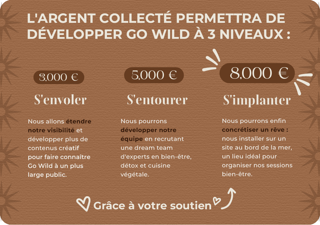 Go Wild fait peau neuve ! - Ulule
