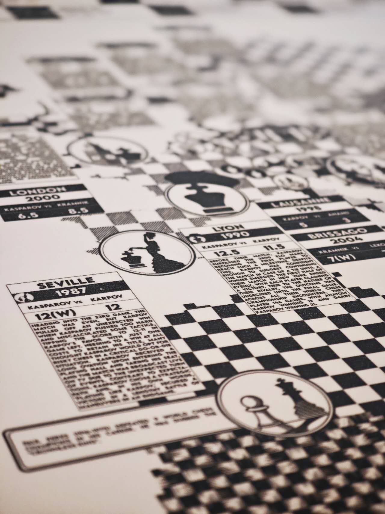 Carte historique des championnats du monde d'échecs 🏆