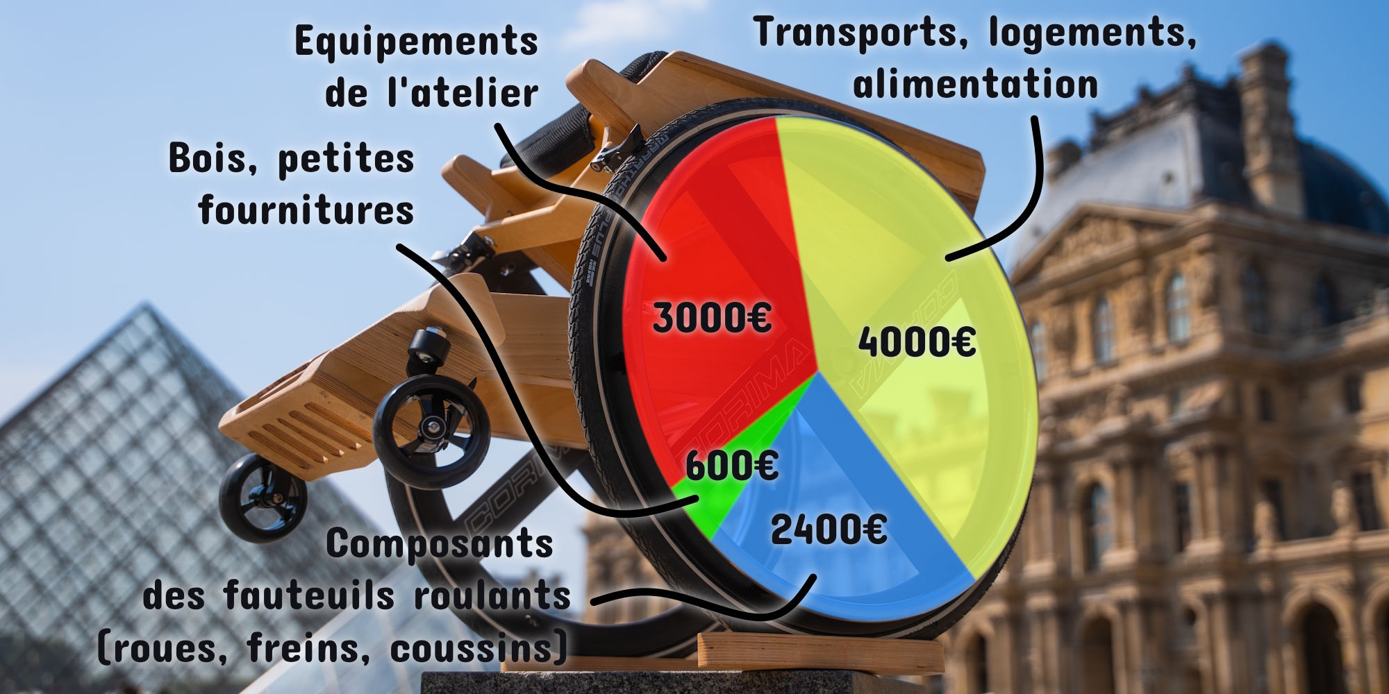 Le fauteuil roulant du futur est en bois. - Ulule