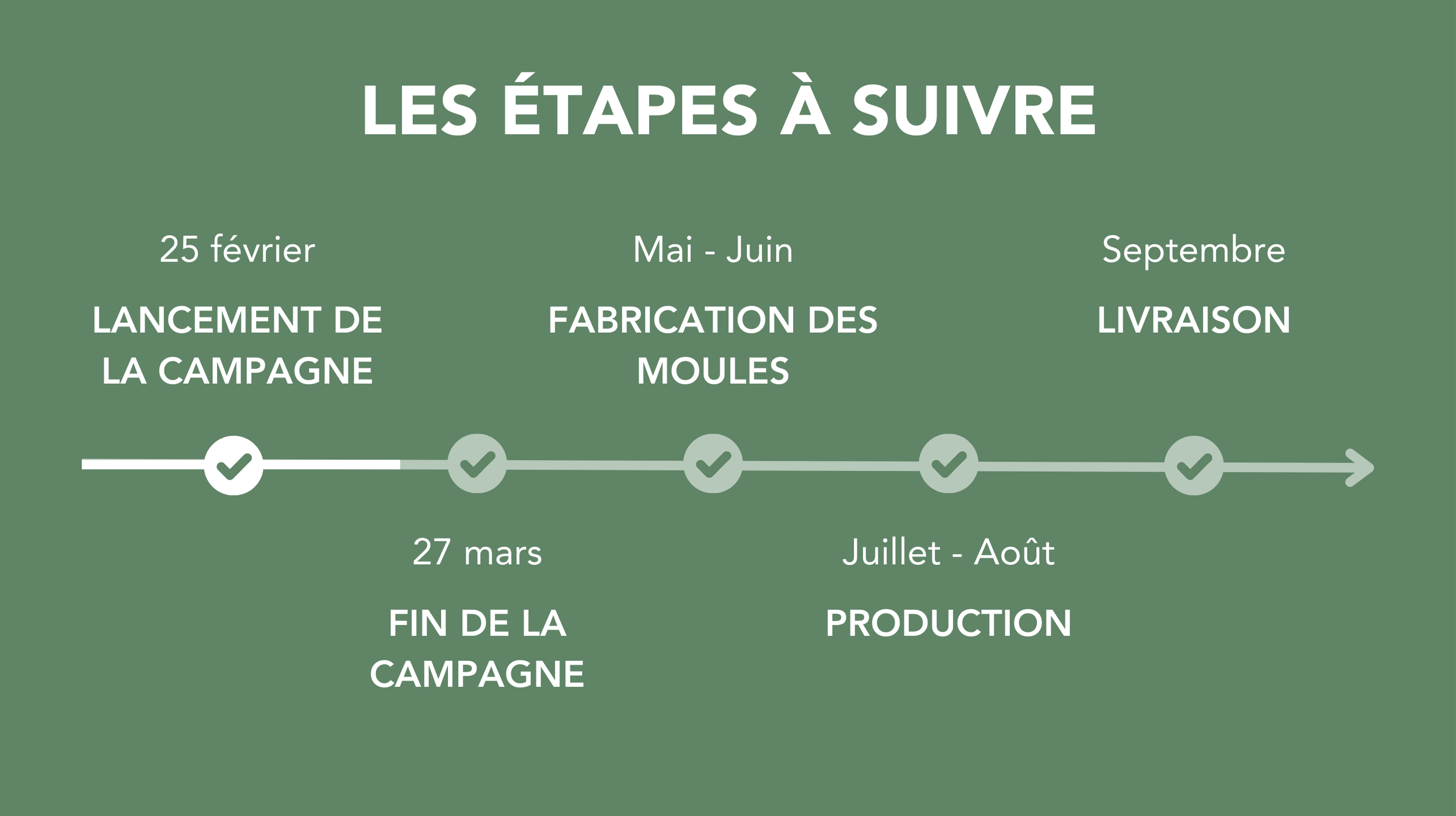 Le Cado, Collecteur À Déchets Organiques - Ulule