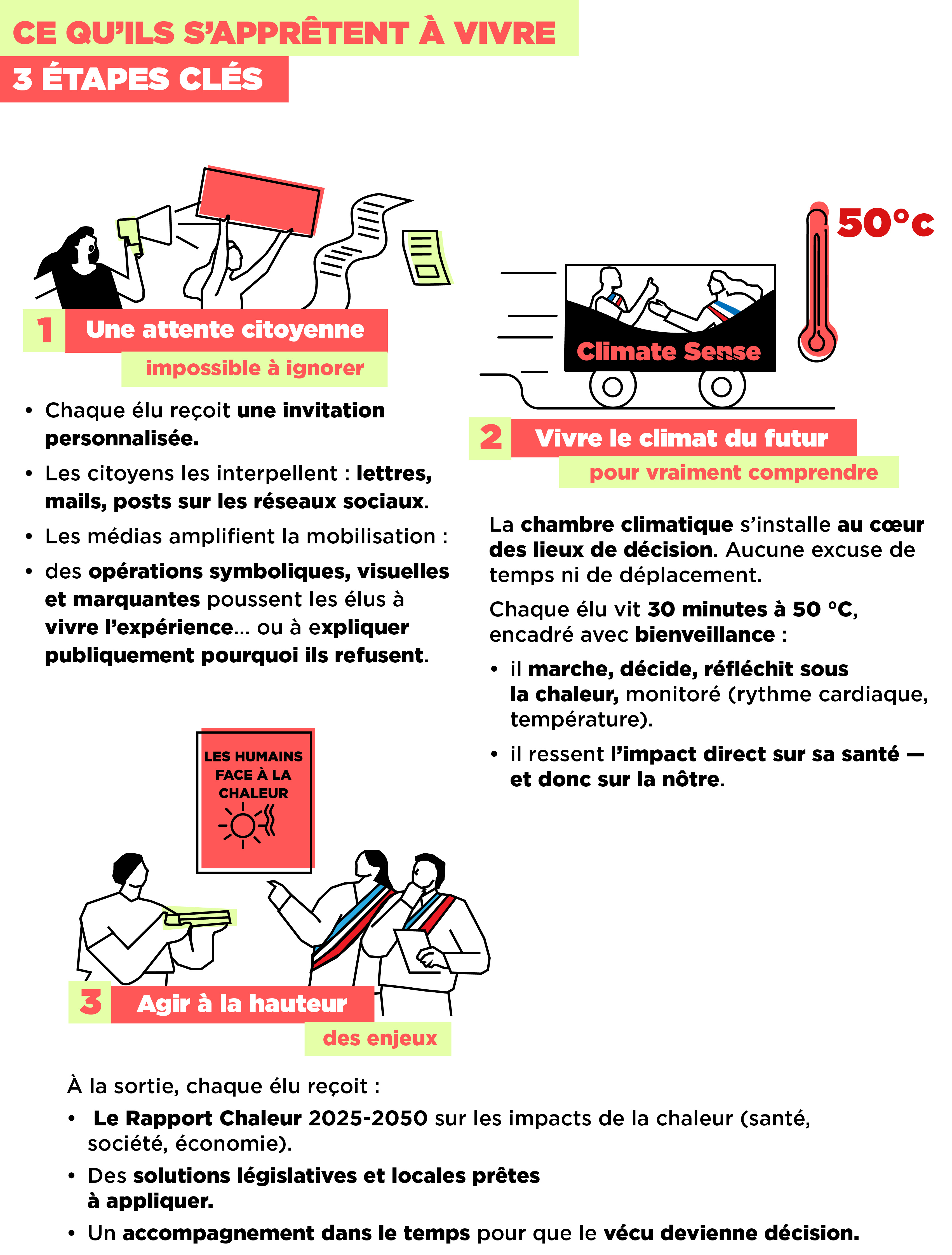🌡️Nos élus dans le climat du futur ! - Ulule