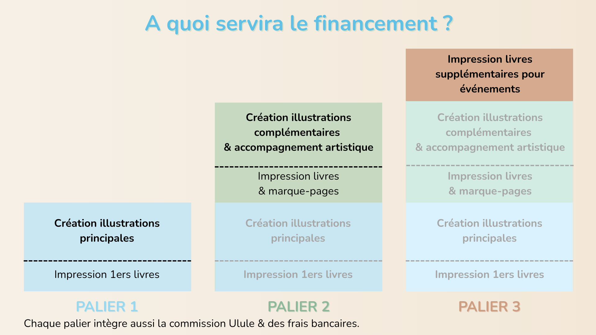 🐶Bogoss, carnet de bord d'un lien inattendu - Ulule