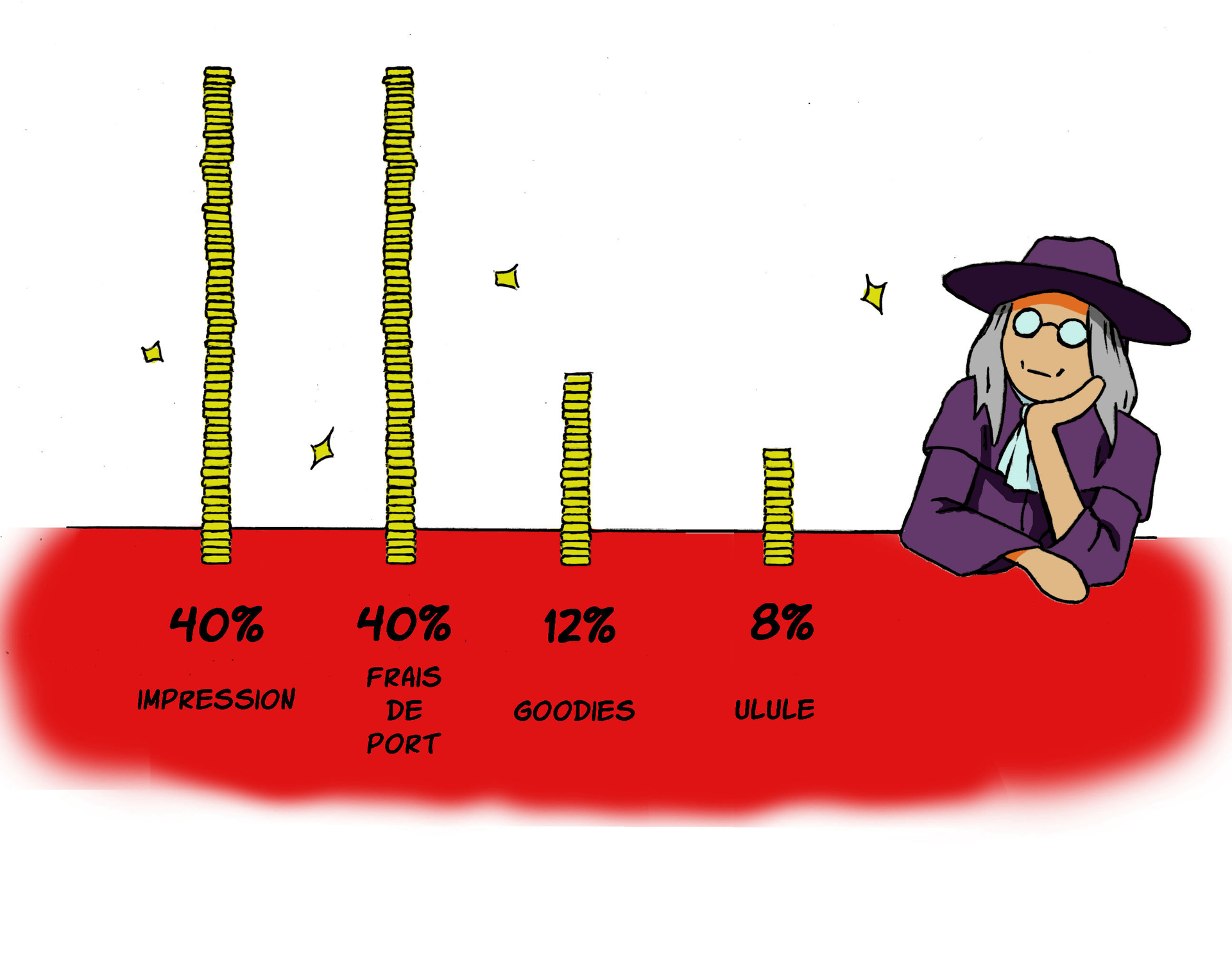 Zealot Tome 1 - Ulule