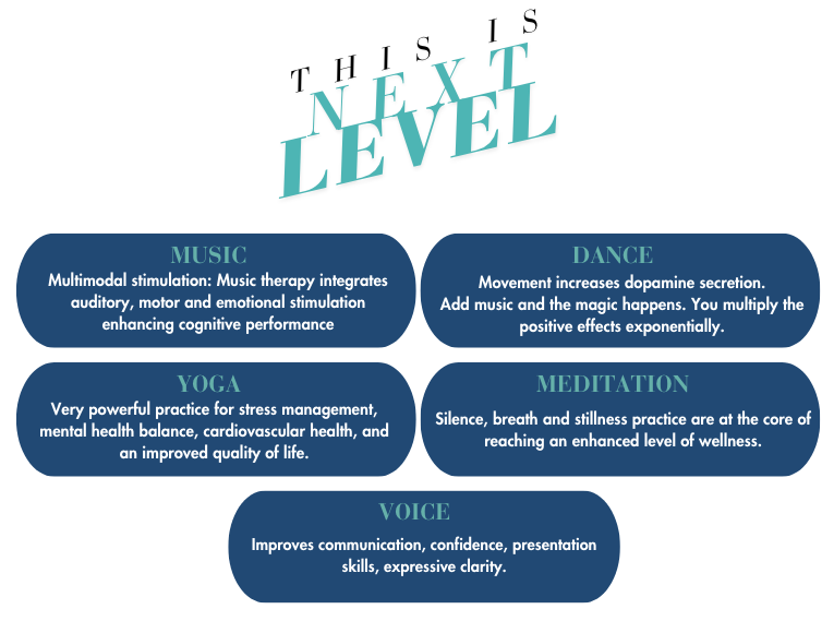 Sophie's album and "Be Music" - let's transform together - Ulule