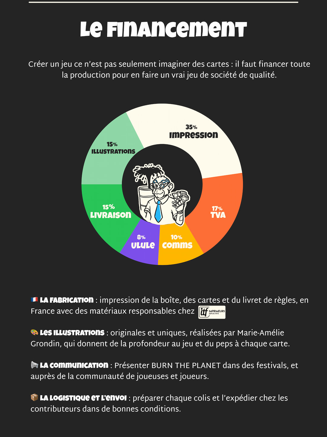 🌎🔥 Burn the planet? – Le jeu - Ulule