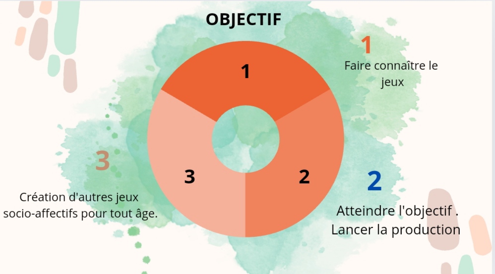 À la découverte des émotions " Jeu socio-affectif"