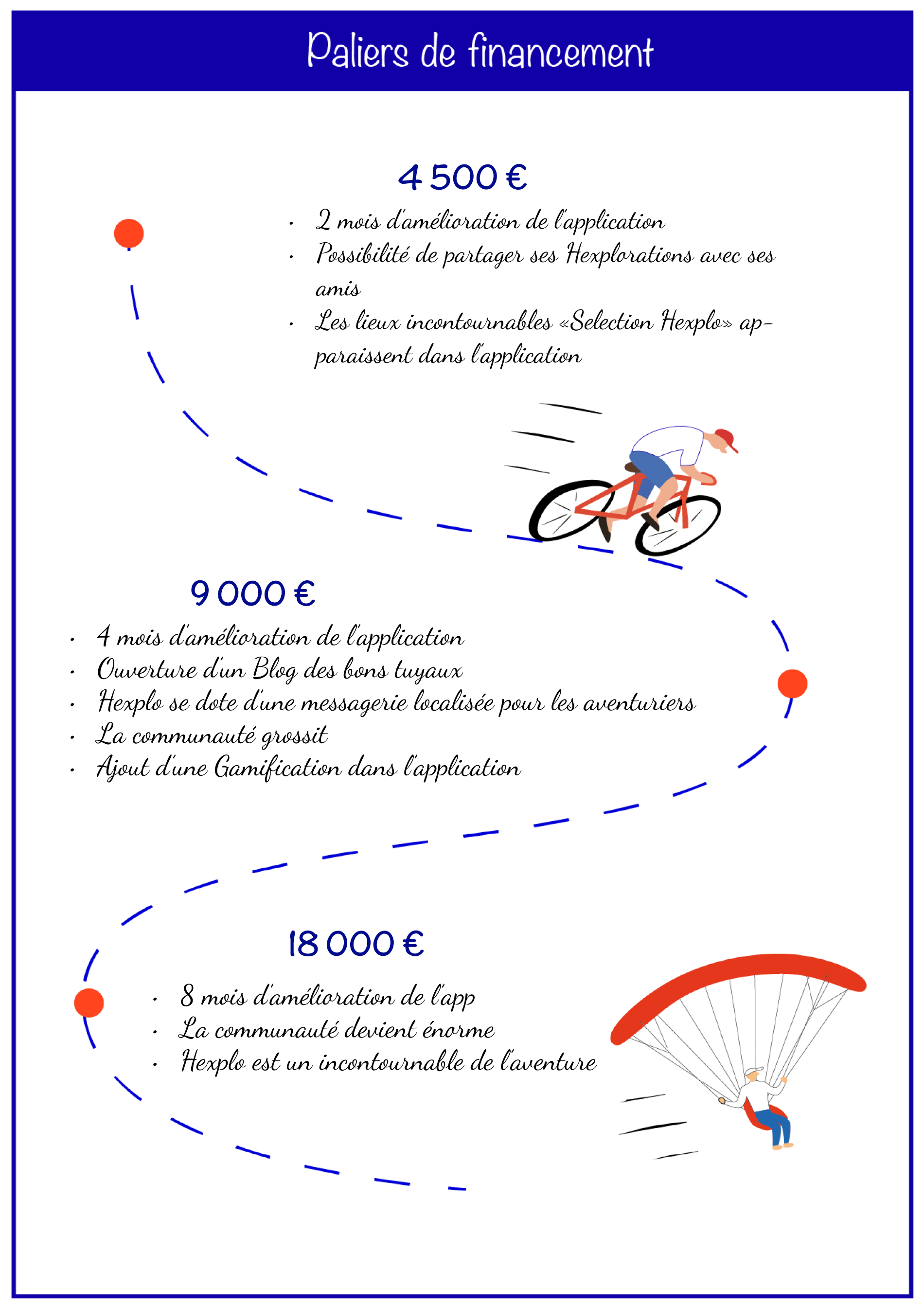 🏔️ Hexplo - L’appli de tous les aventuriers 🎒 - Ulule