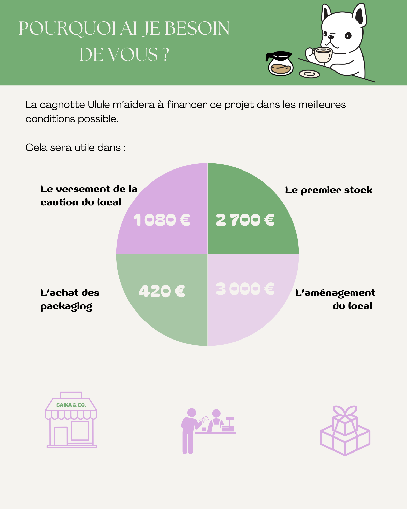 Saika & co. le premier dog concept store à Lorient