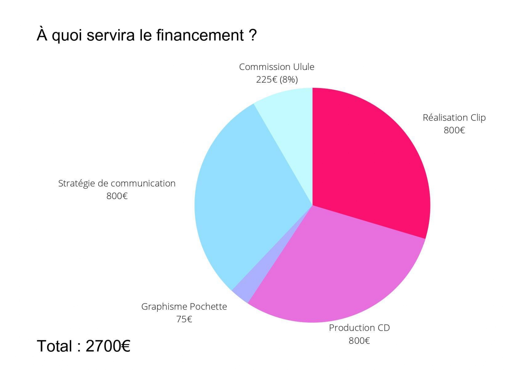 Premier EP de Tibo Clément : "Léa" 📀 - Ulule