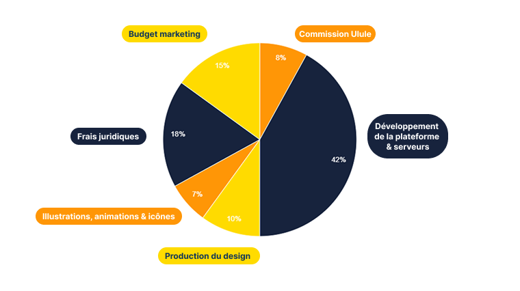 Lyvre : LA plateforme de lecture immersive