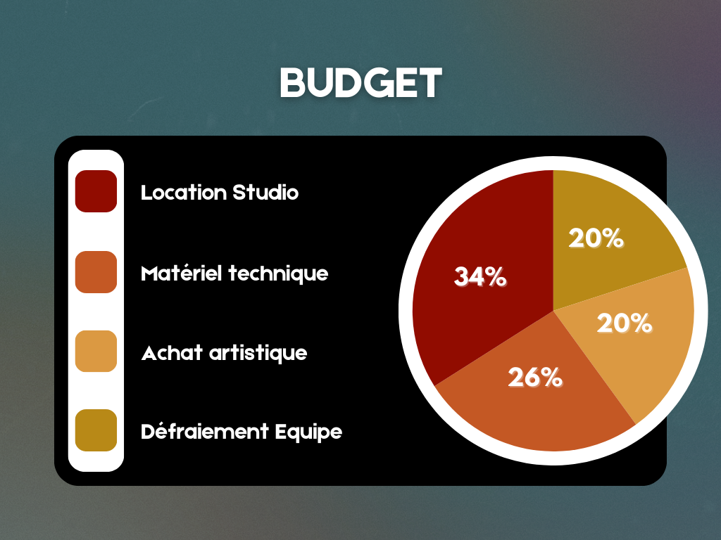 Réalisation du Clip "EGO" d'Arkange - Ulule