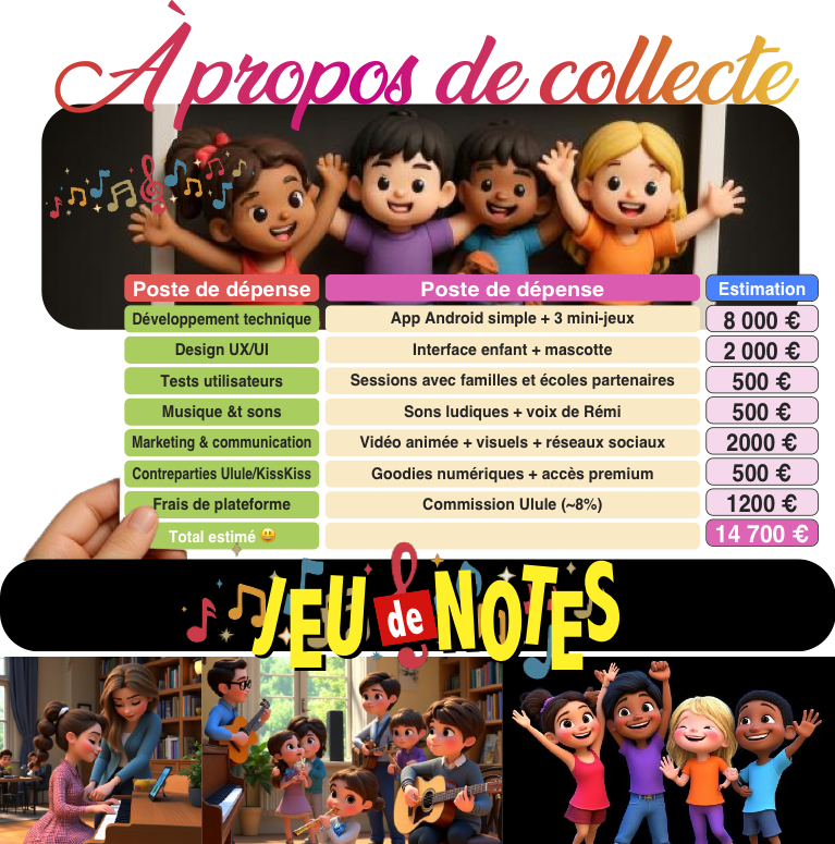 Des notes pour le dire - Ulule