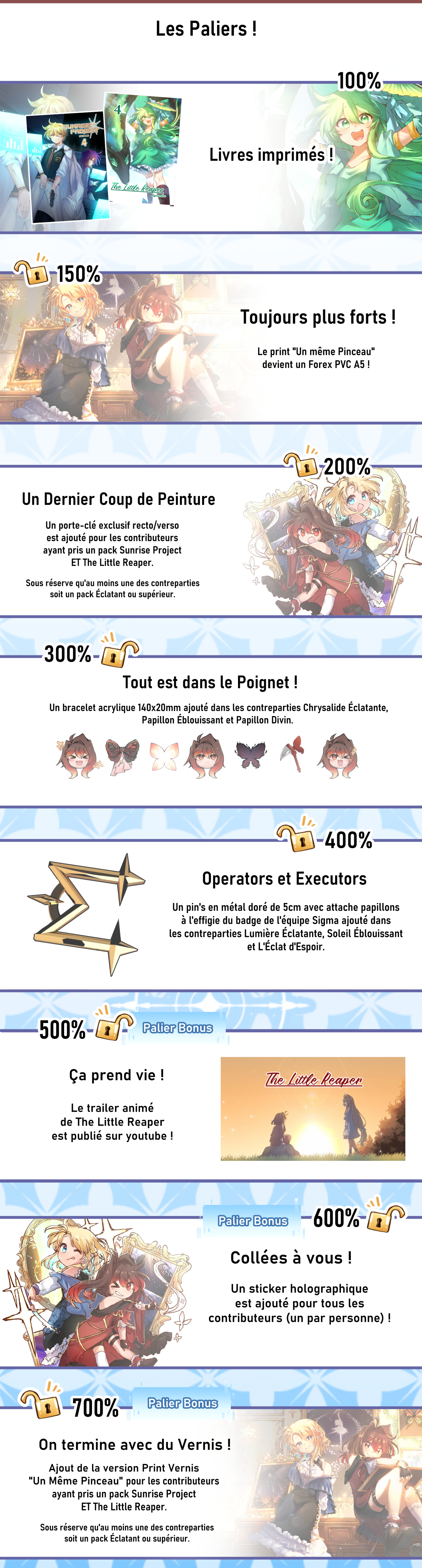 Sunrise Project T4 X The Little Reaper T4