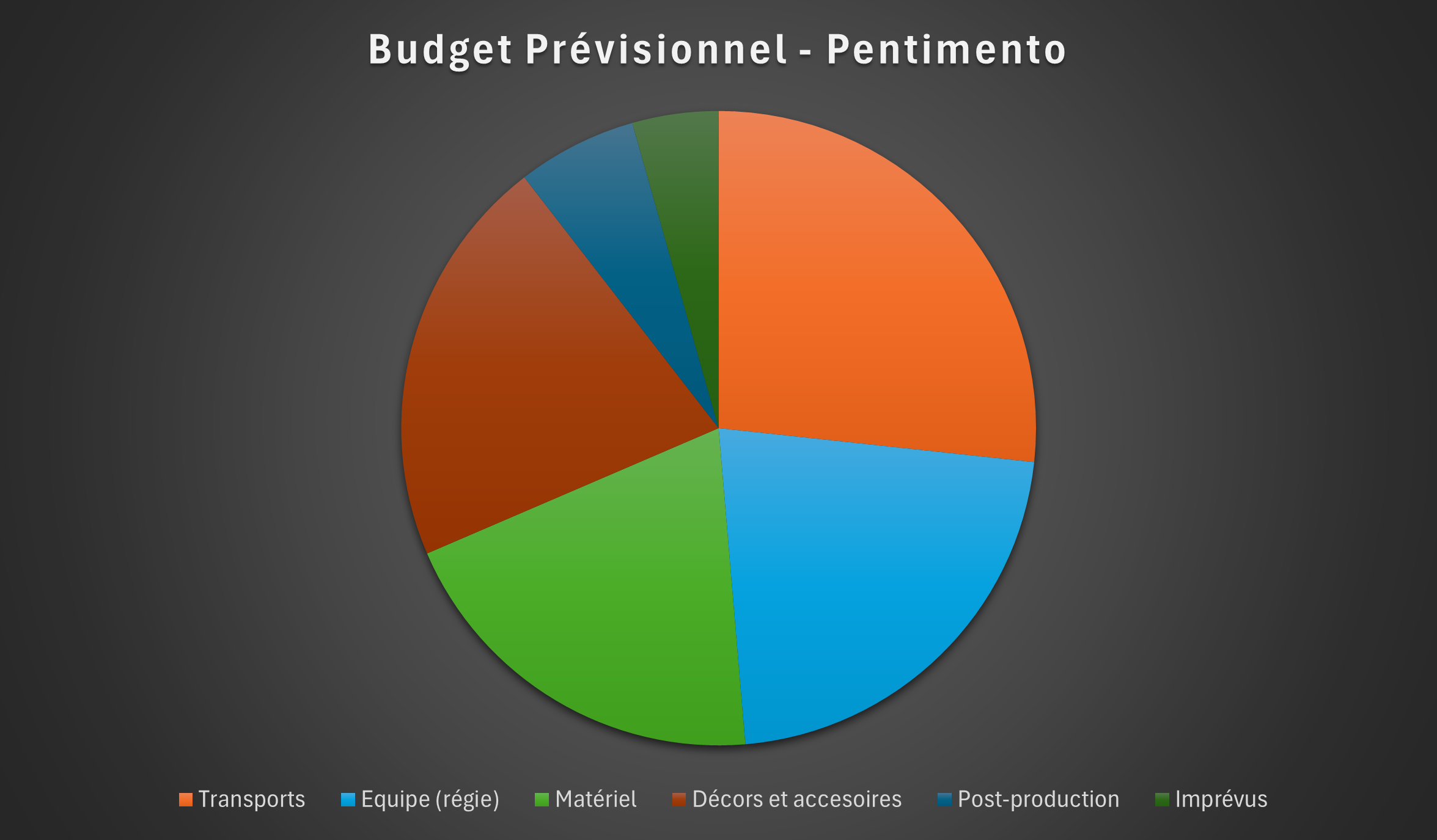 Pentimento - Court-métrage