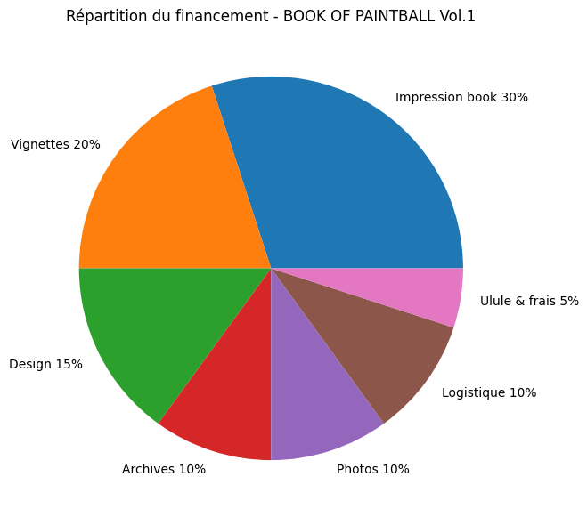 BOOK OF PAINTBALL Vol.1 - Ulule