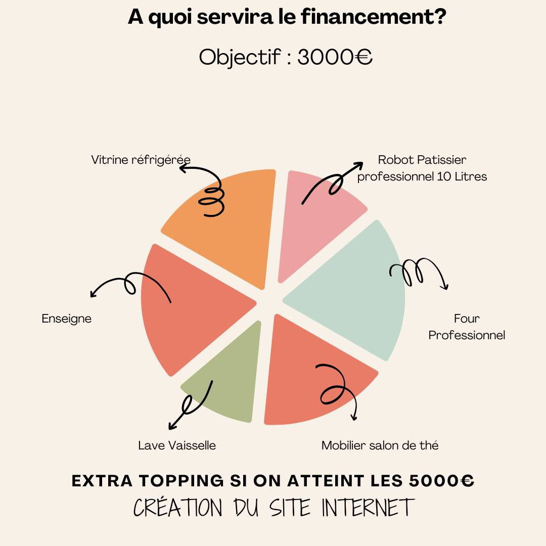 Salon de thé autour de la gourmandise du cake design