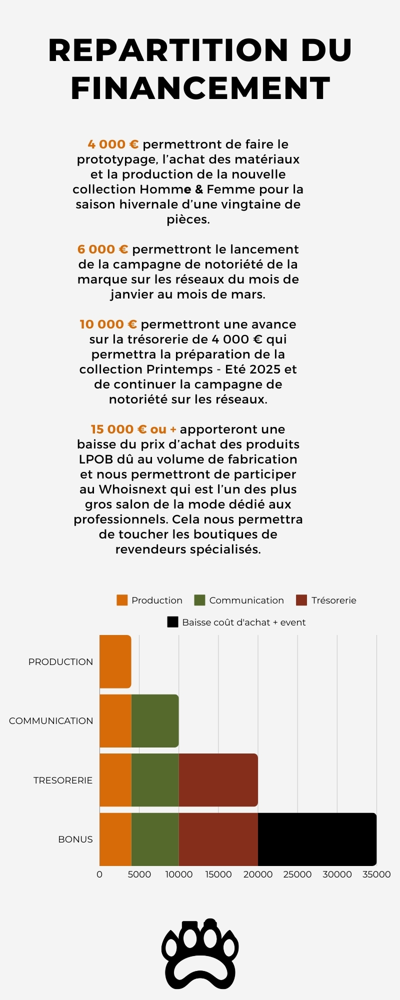 Soutenez LPOB : Pour une mode durable et inclusive ! - Ulule