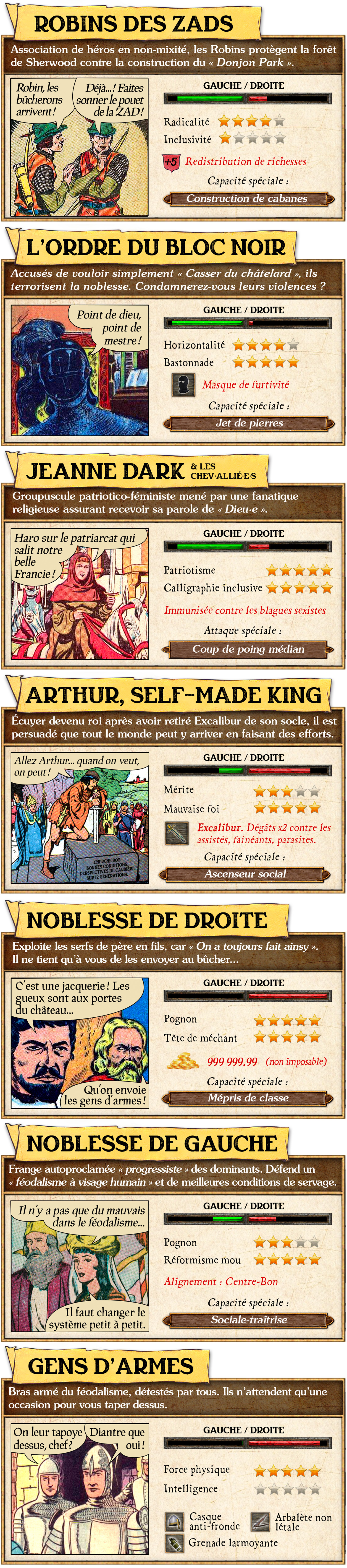 LE ROYAUME AUX MILLE RÉFORMES - Ulule