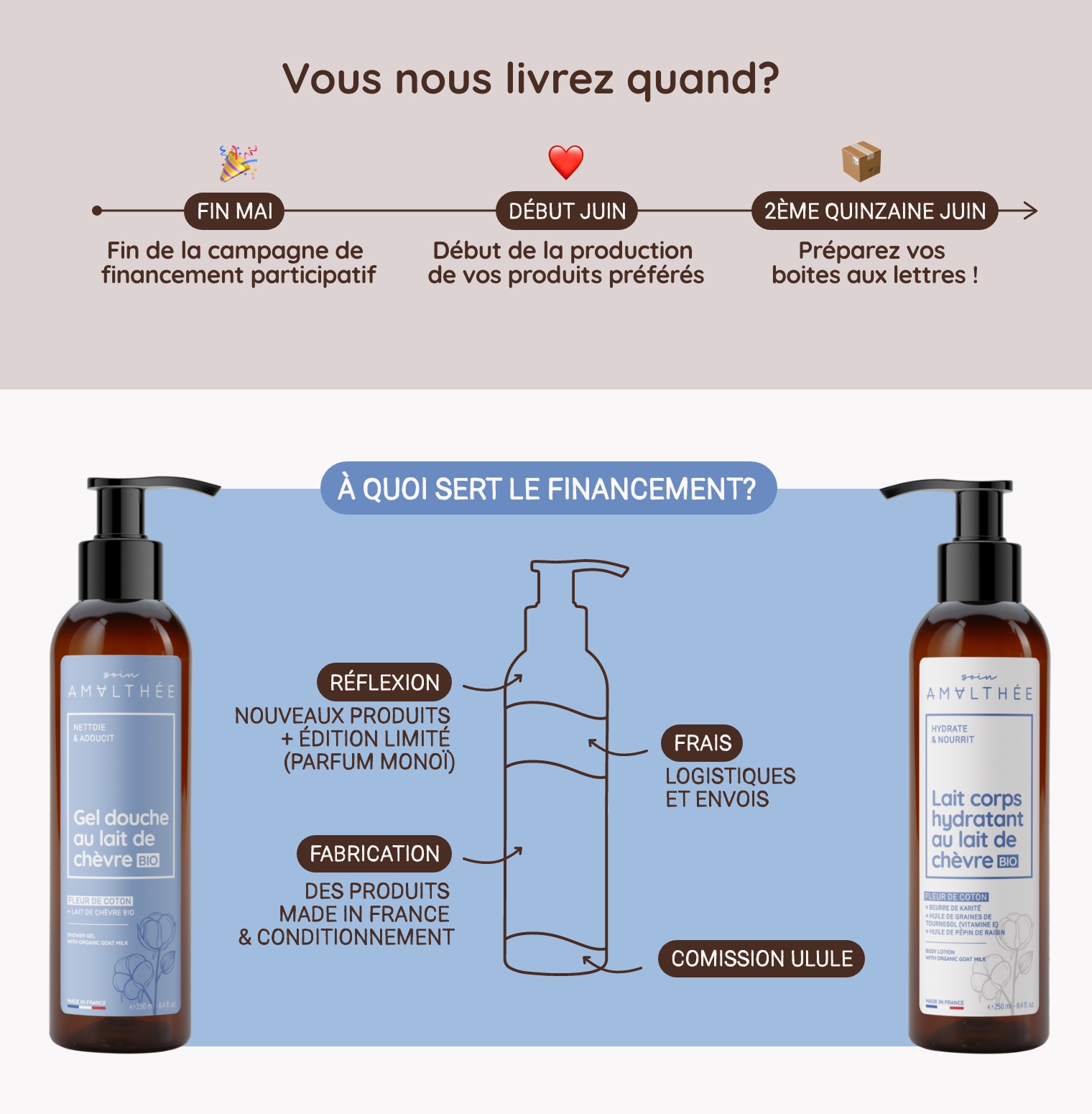 Soin Amalthee - au lait de chèvre bio