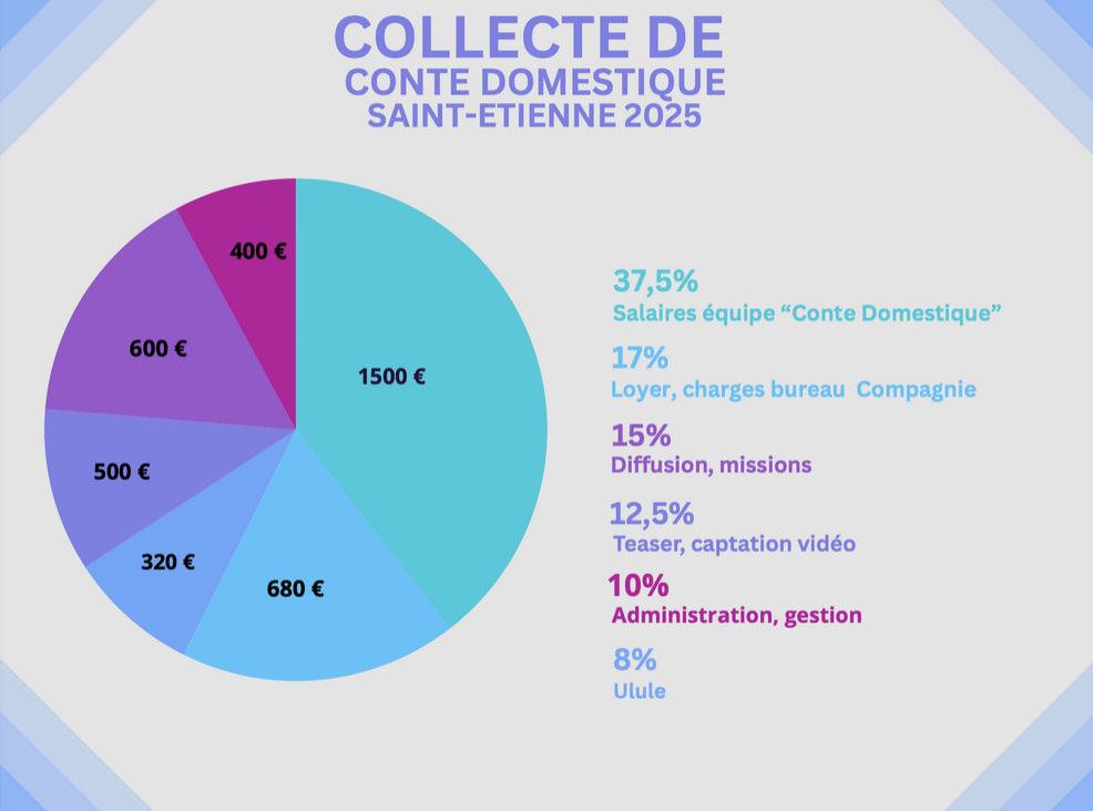 Conte Domestique - Ulule