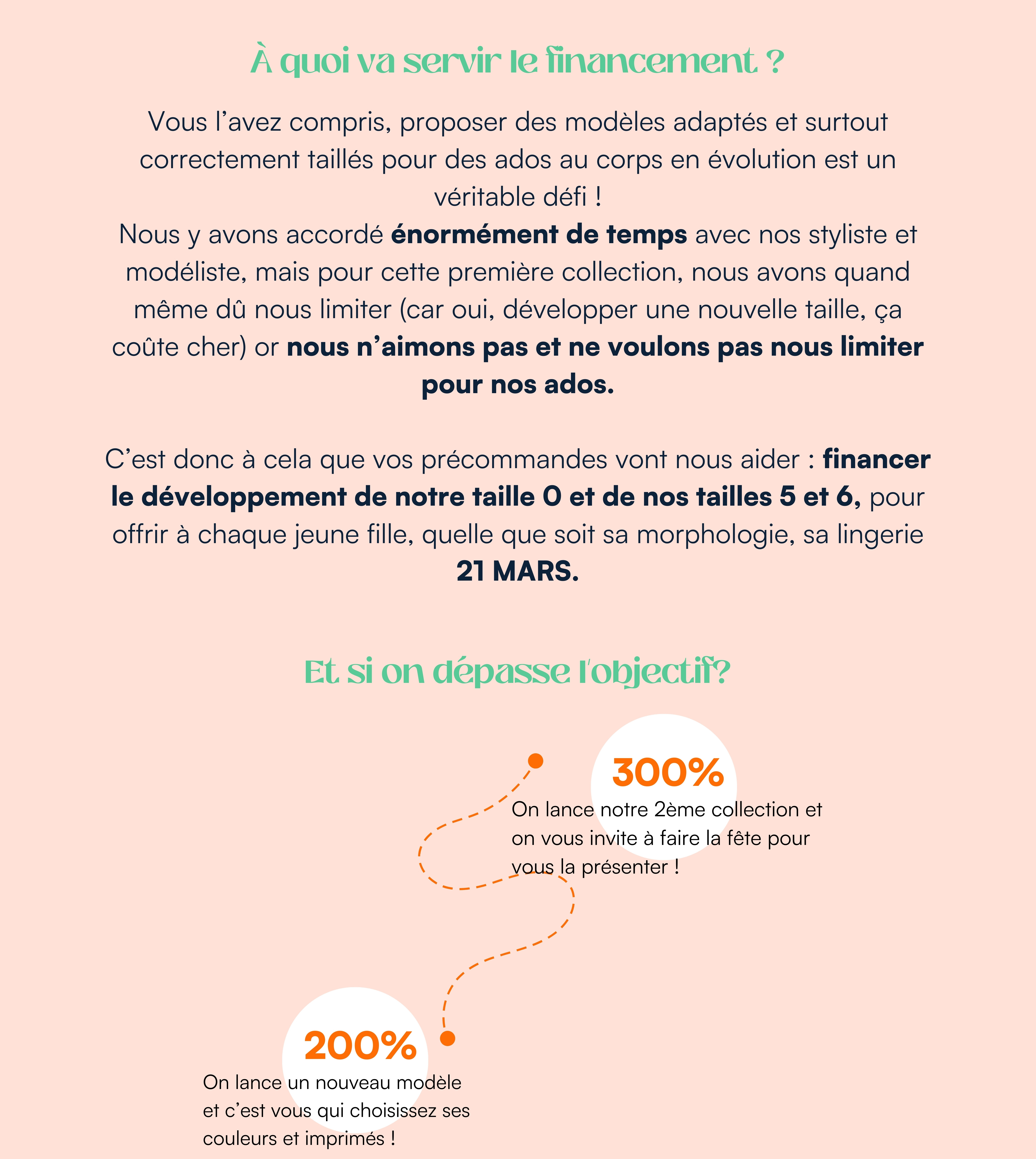 21 MARS-LINGERIE ADO - Ulule