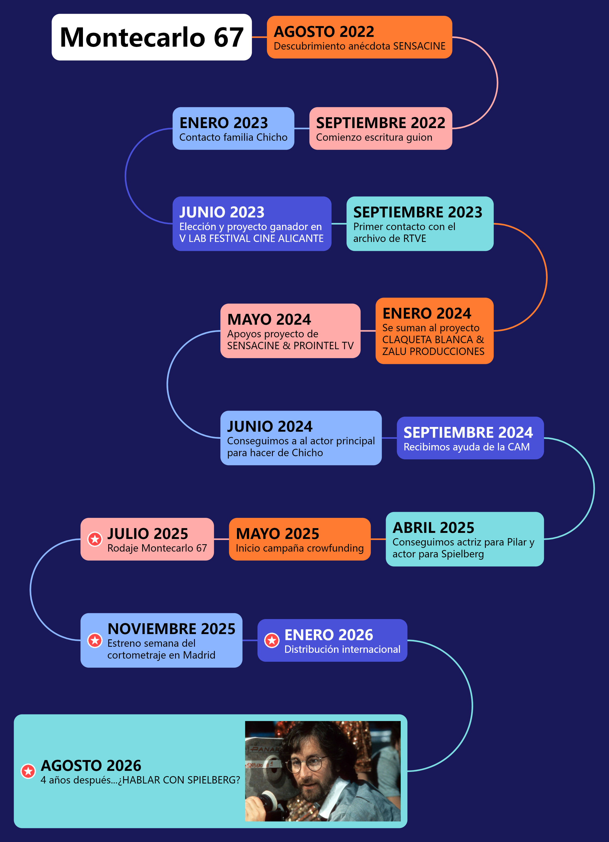 MONTECARLO 67 - Ulule