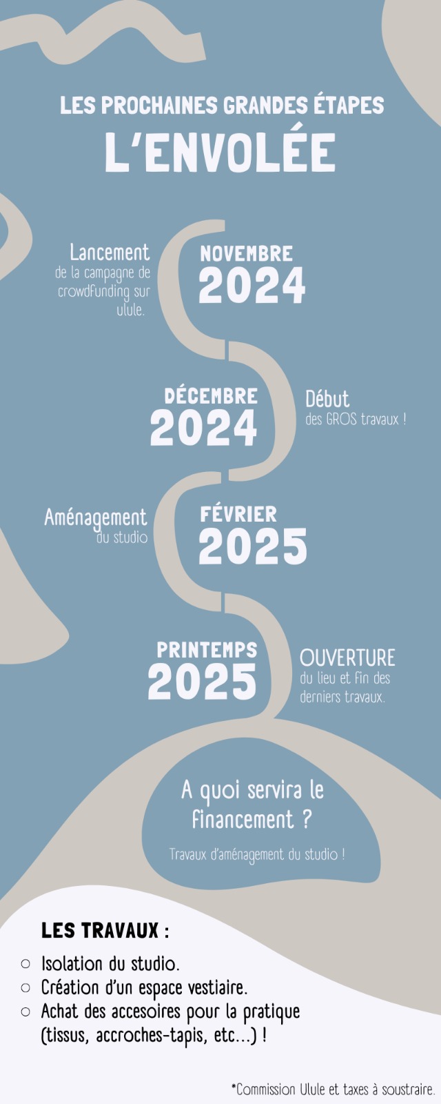 Studio de yoga aérien dans l'Oise , L'envolée 🕊️ - Ulule