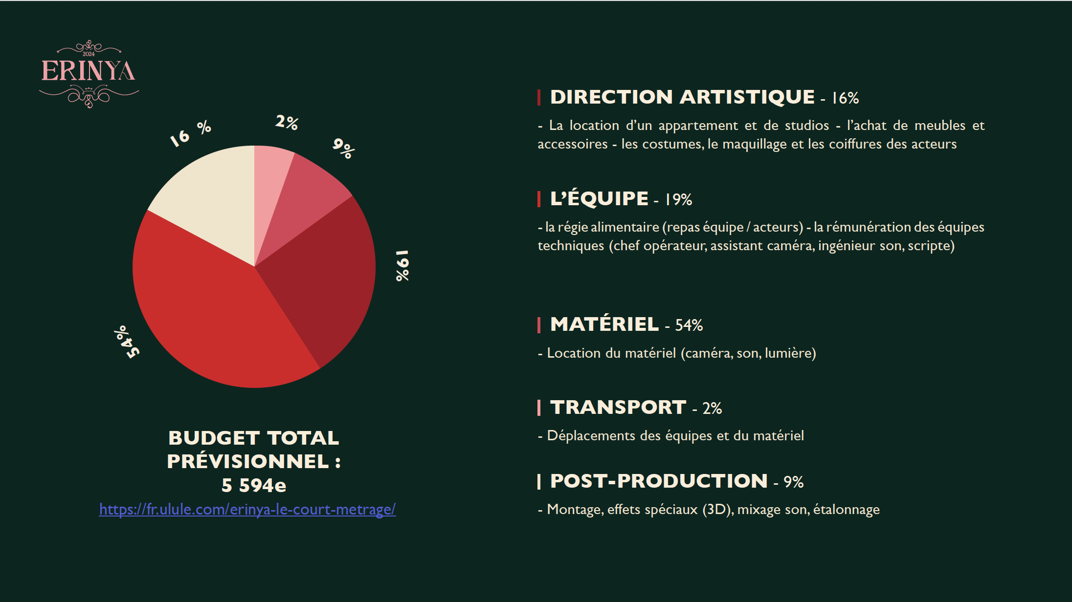 ERINYA, le court-métrage