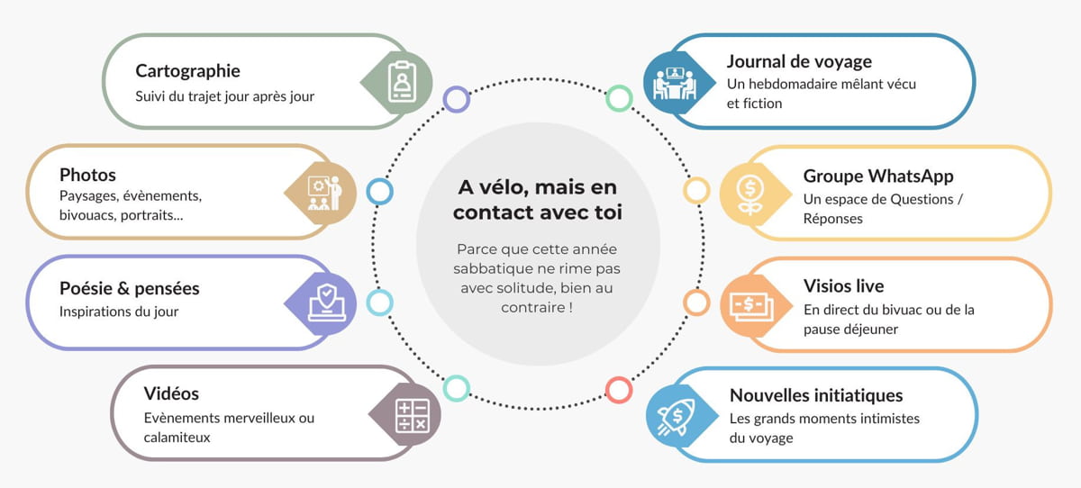 Voyage à vélo avec le roi nu - Ulule
