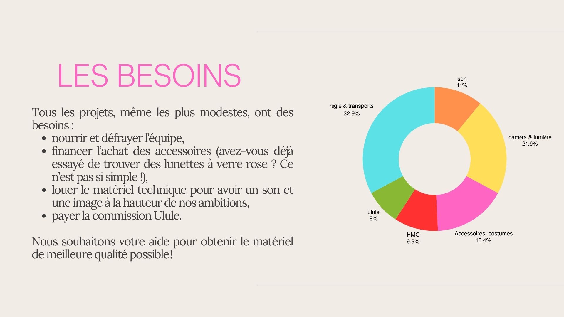 Les Yeux Roses - Nikon 2026 - Ulule