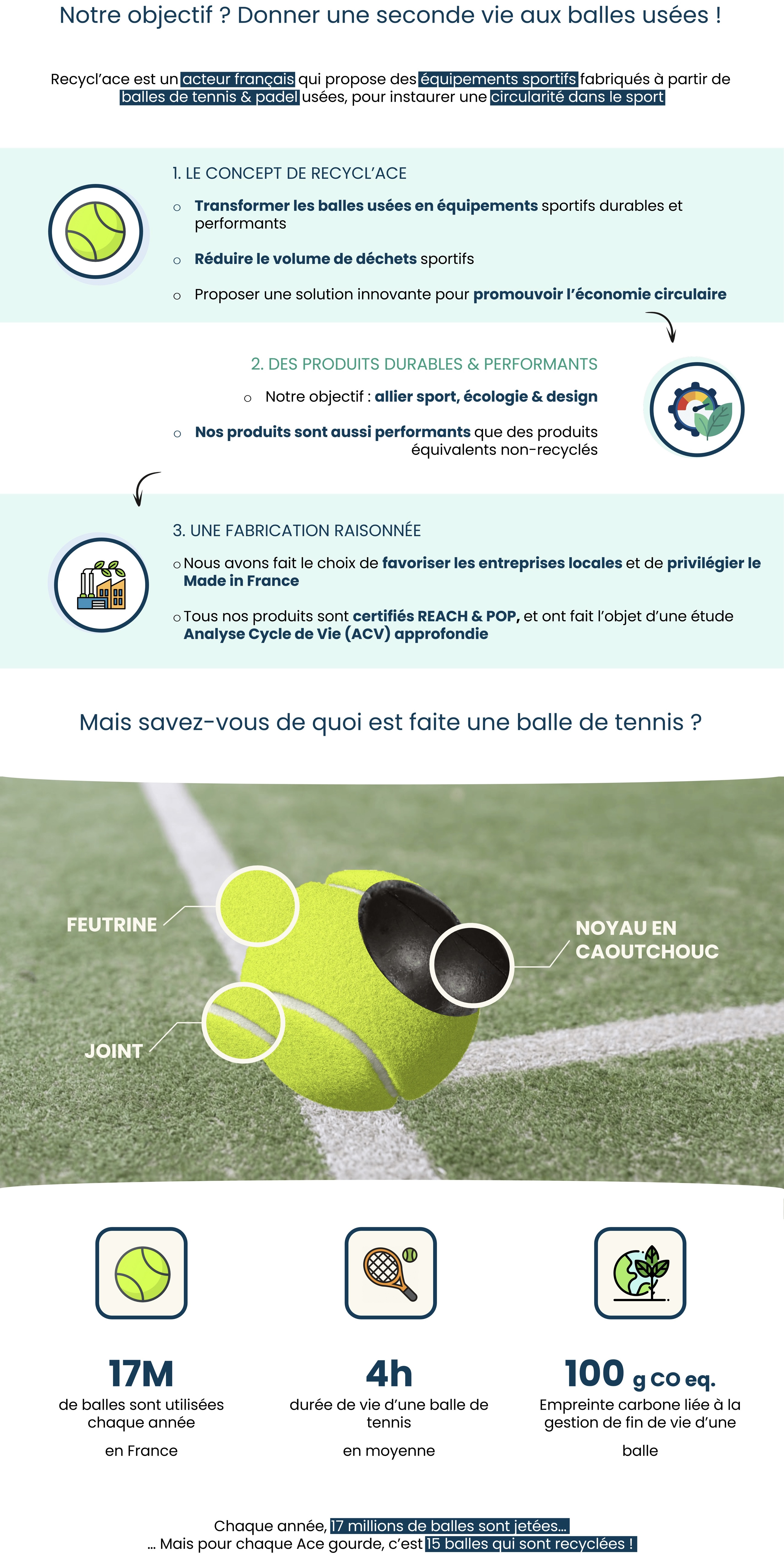 La Ace gourde : une balle de tennis devenue gourde - Ulule
