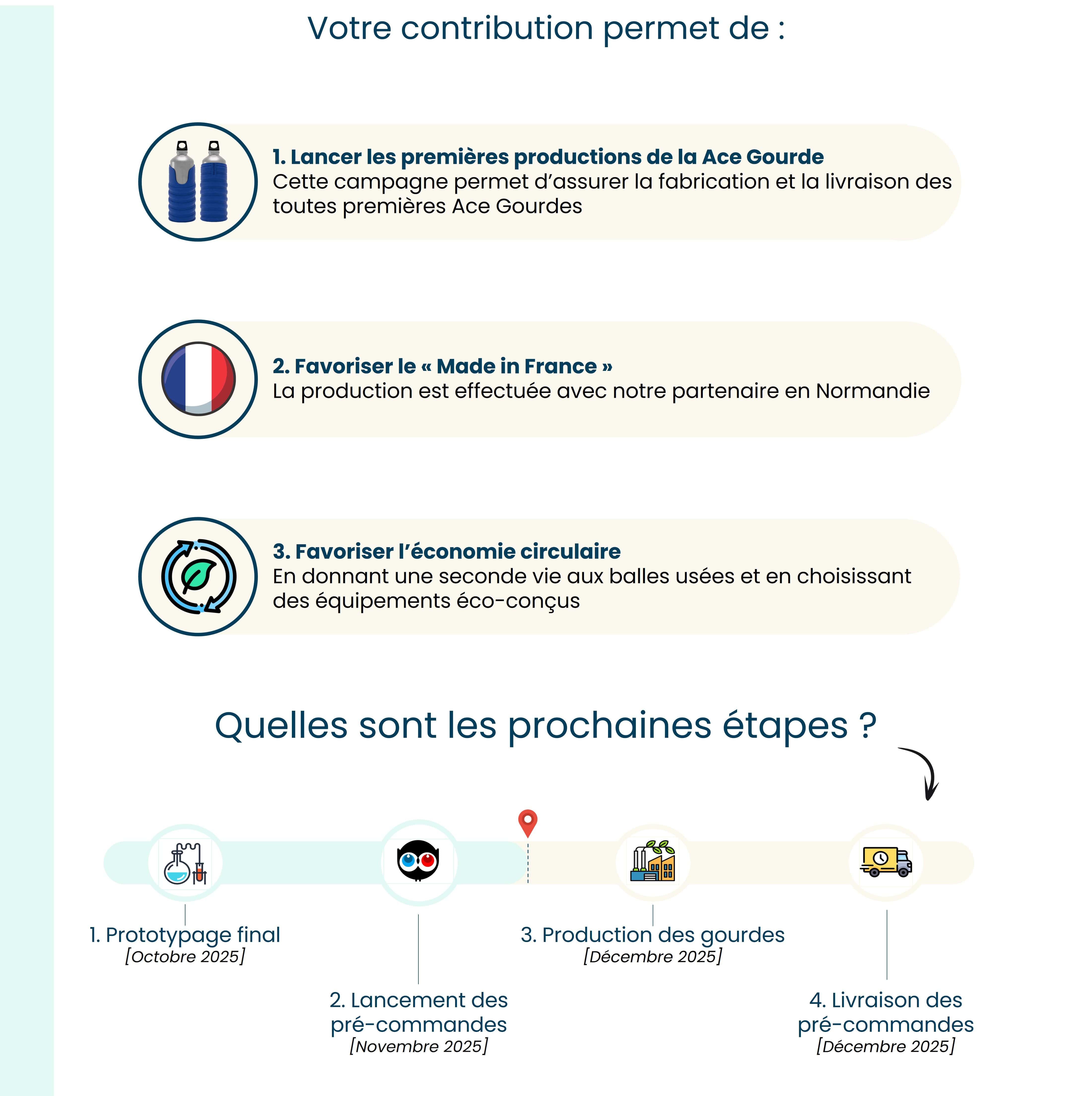 La Ace gourde : une balle de tennis devenue gourde - Ulule