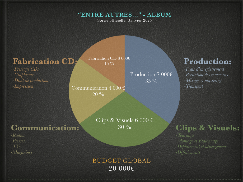 "ENTRE AUTRES..." Premier Album de Mouta - Ulule