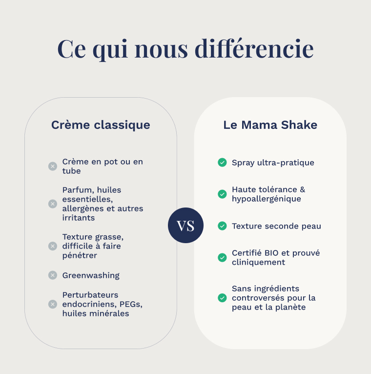 💧 La crème visage 100% pratique, 100% clean : le Mama Shake - Ulule