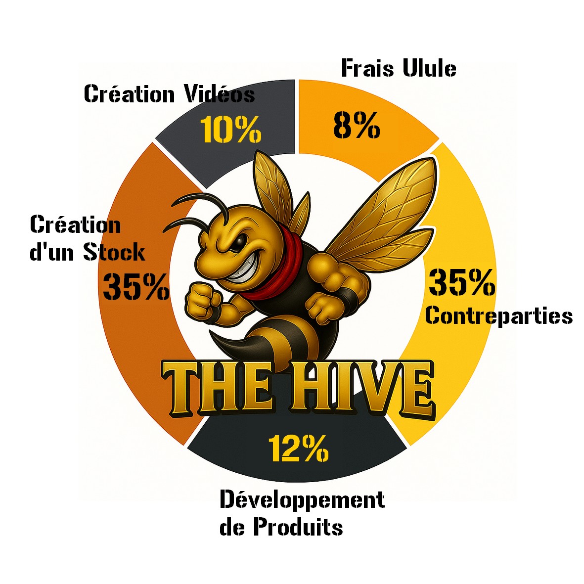 The Hive : La révolution pour les casques ! - Ulule