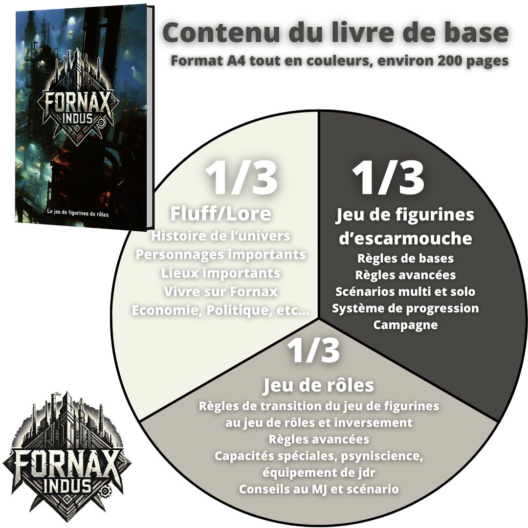 Fornax Indus, le jeu de figurines de rôles - Ulule