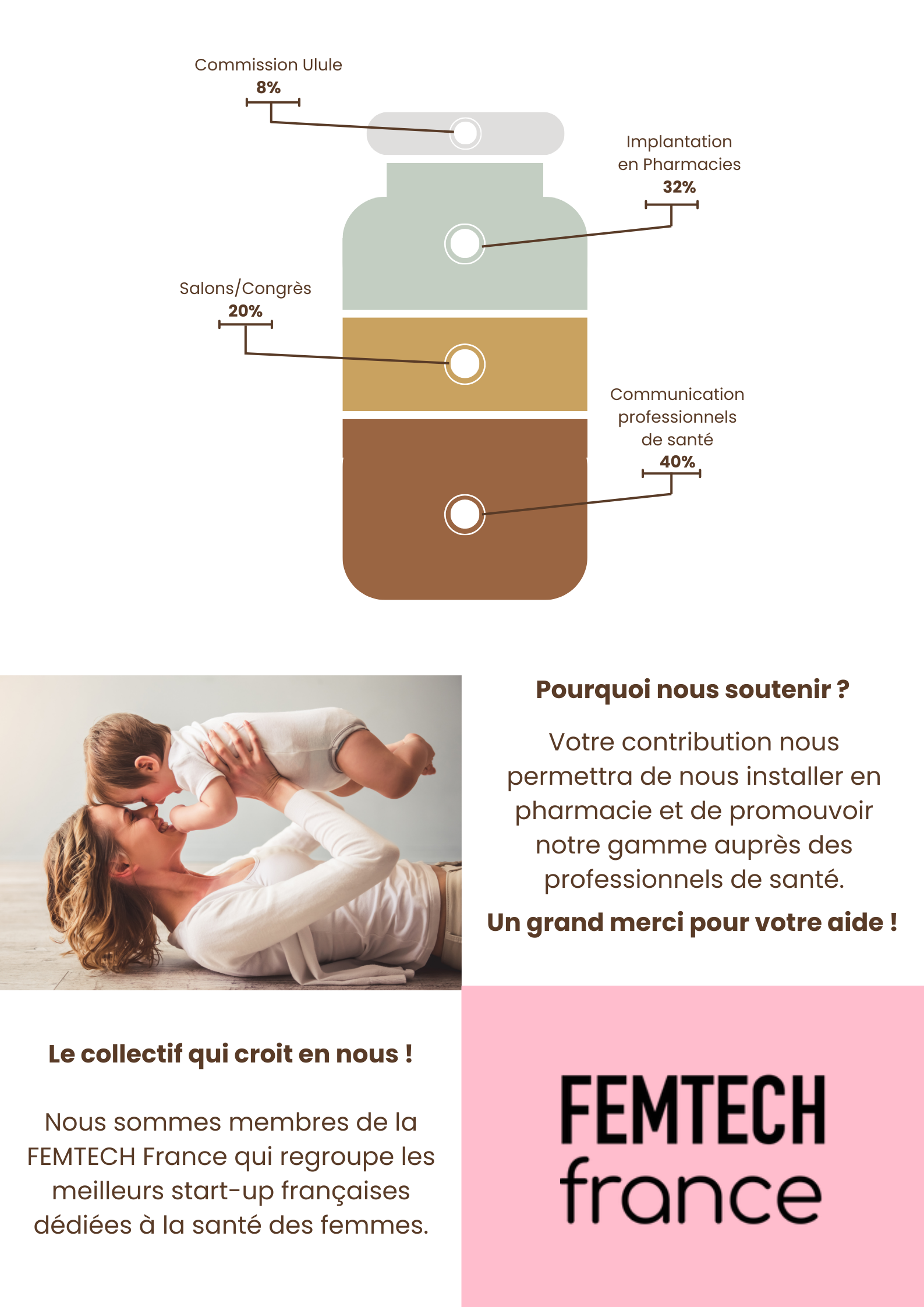 reBloom - Pour la Santé des Mamans en Post-Partum