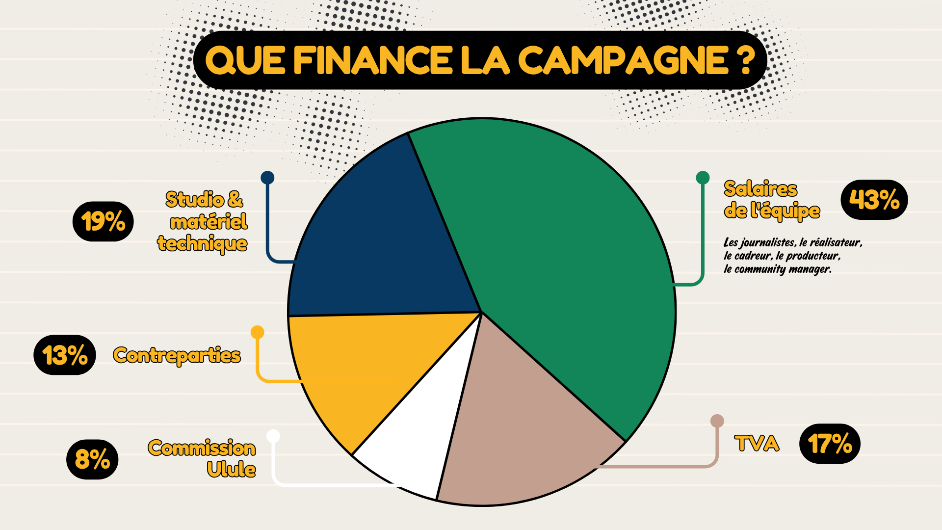 Lancement de Mon Œil, par Moumou ! - Ulule