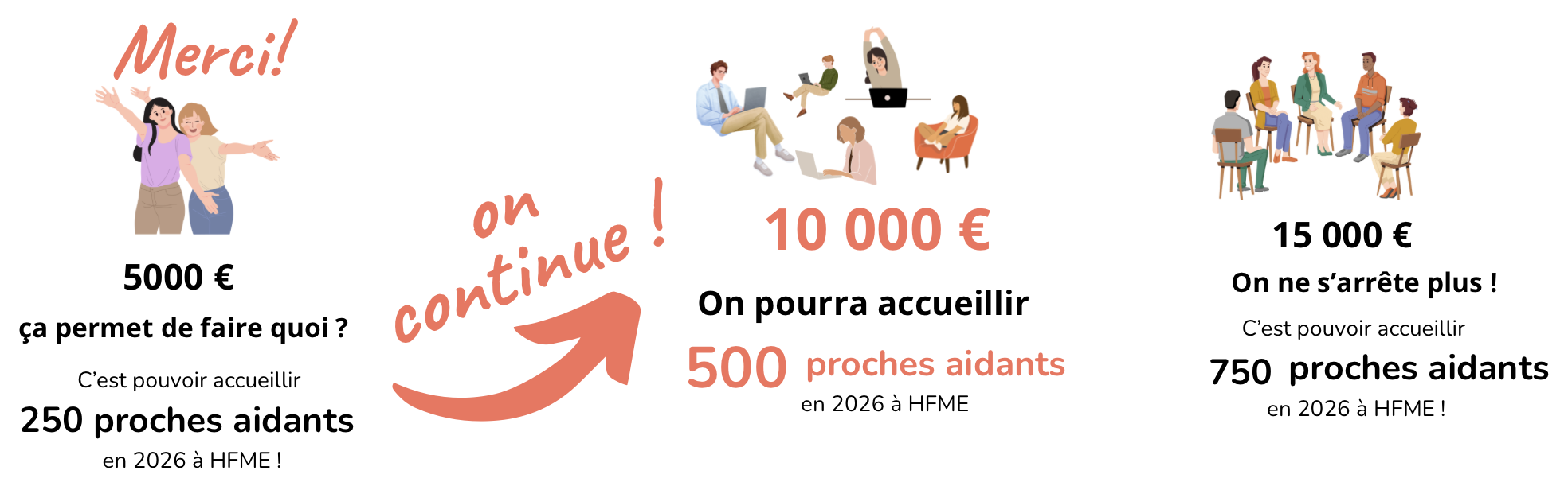 Un espace dédié aux proches aidants au cœur de l’hôpital - Ulule