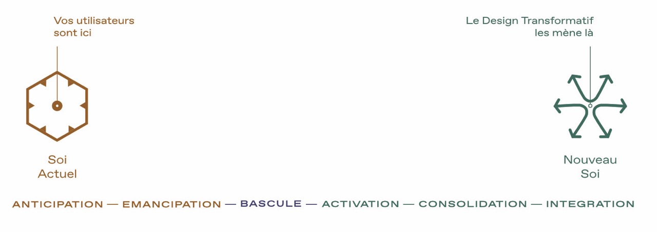 Le Playbook du Design Transformatif - Ulule