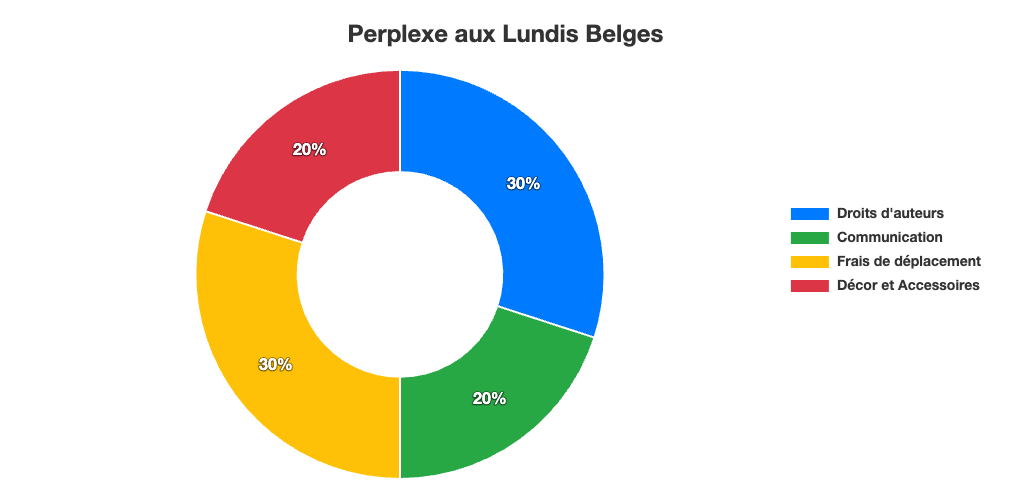 Perplexe aux Lundis Belges - Ulule
