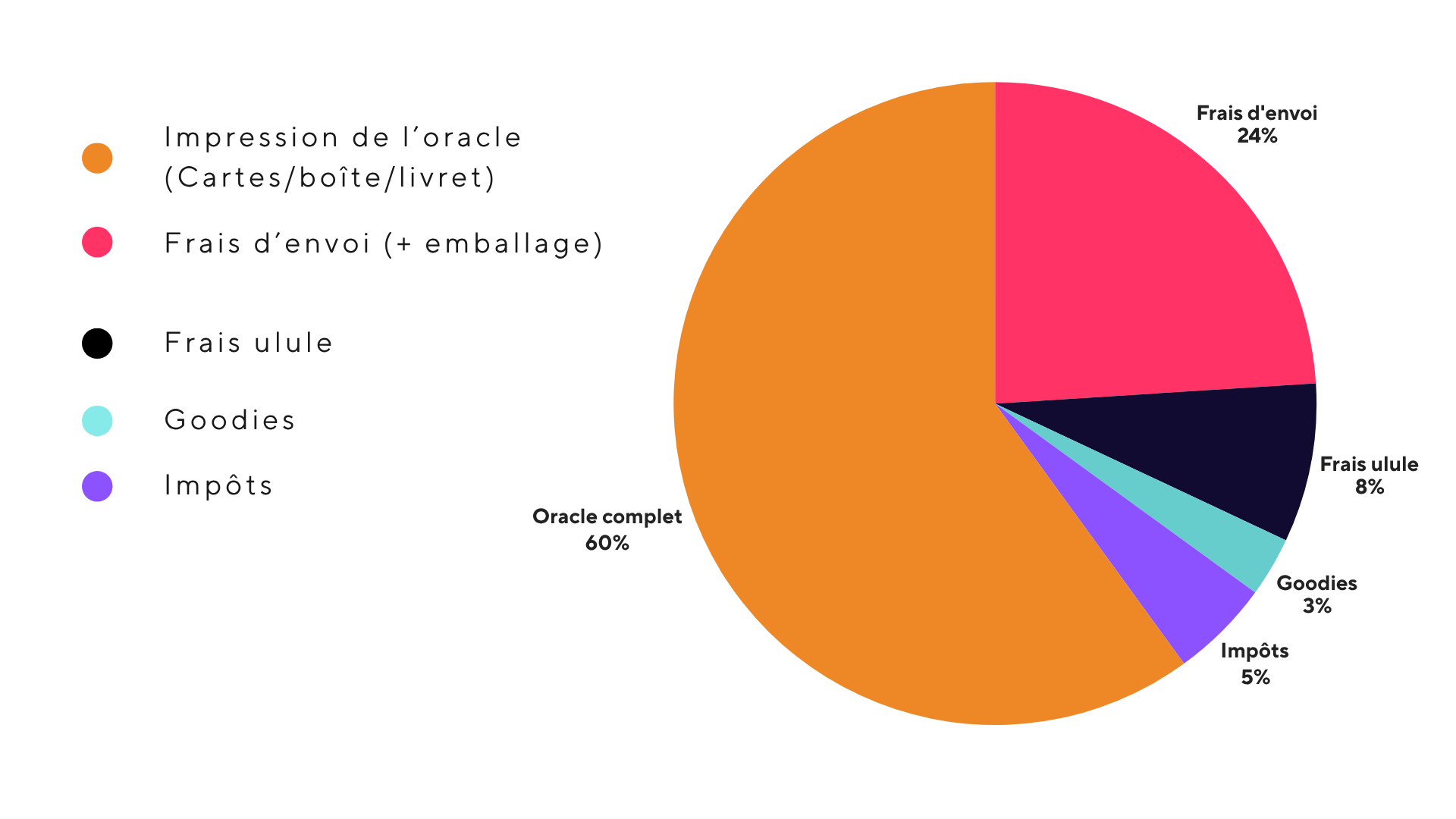 Jeune Pousse : l'oracle qui cultive l'amour de soi 🌱 - Ulule