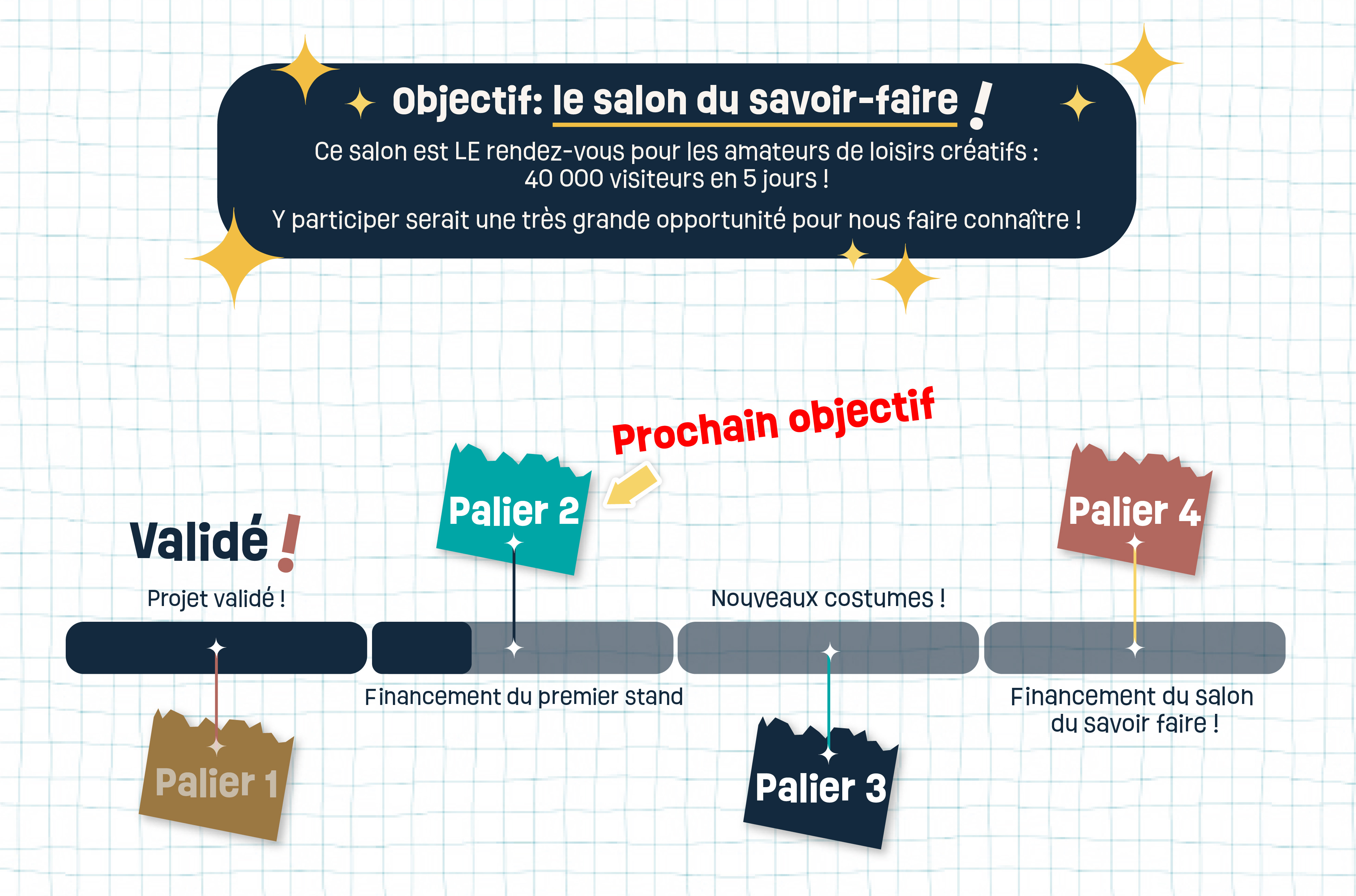 Kostumi - Kit de création de costume pour les enfants - Ulule