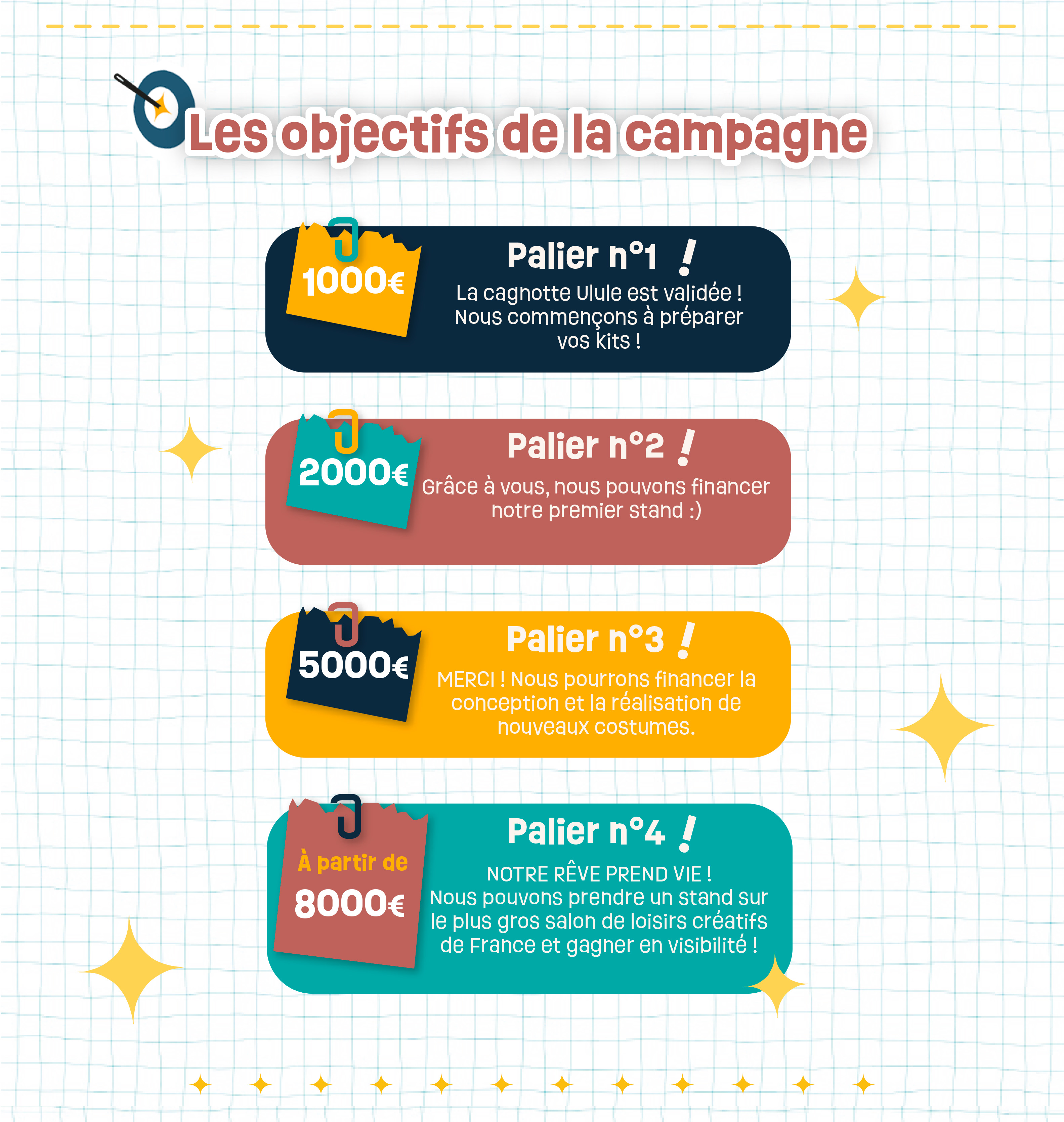 Kostumi - Kit de création de costume pour les enfants - Ulule